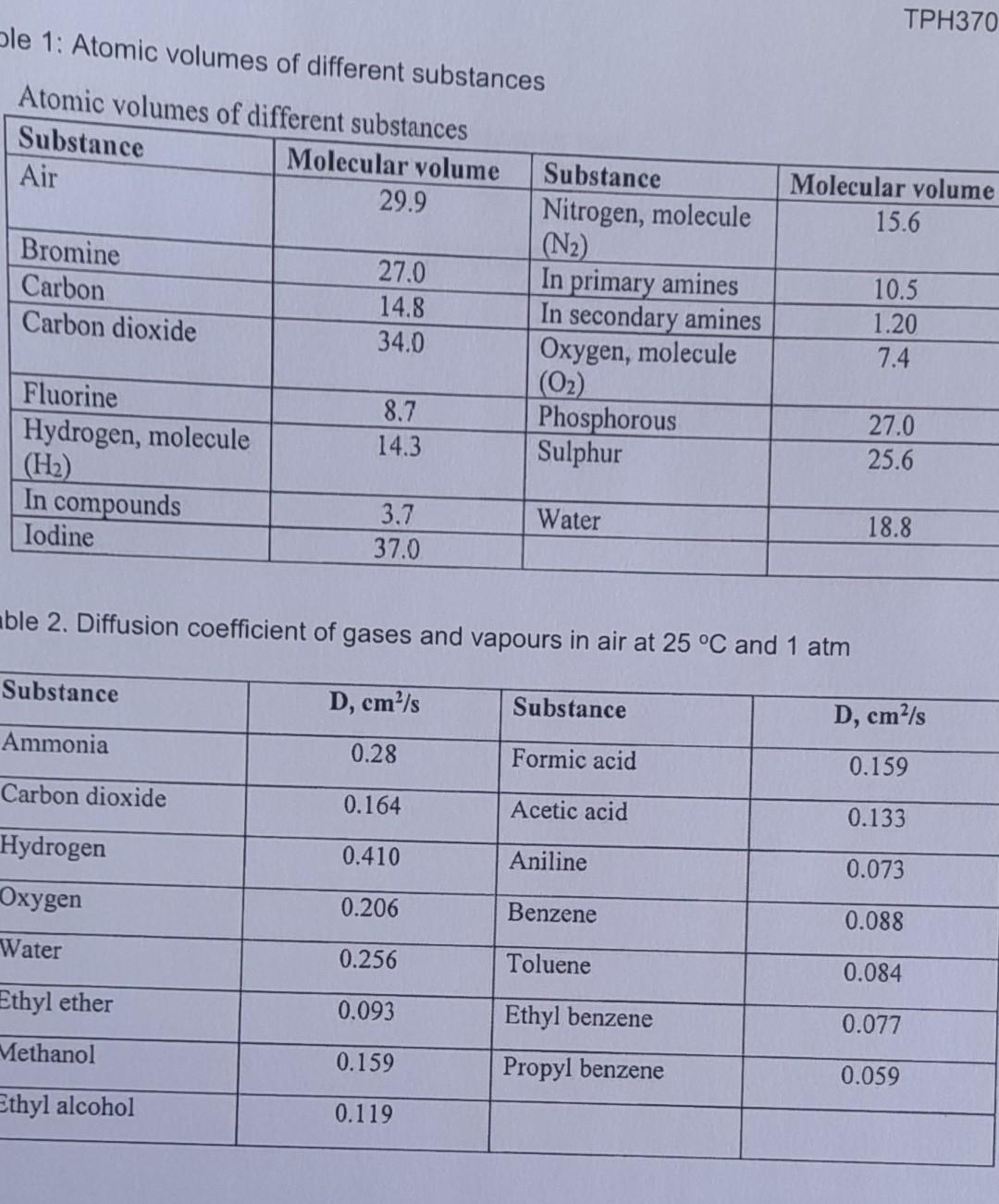 ble 1: Atomic volumes of different substances Atomic | Chegg.com