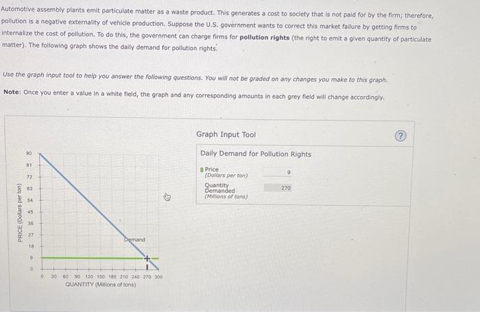 Solved Automotive assembly plants emit particulate matter as | Chegg.com