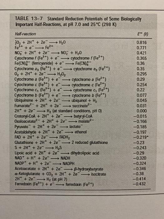 Solved TABLE 13-7 Standard Reduction Potentials of Some | Chegg.com