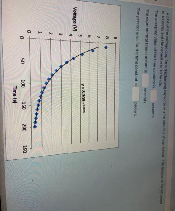 Solved A plot of the voltage drop for a discharging | Chegg.com