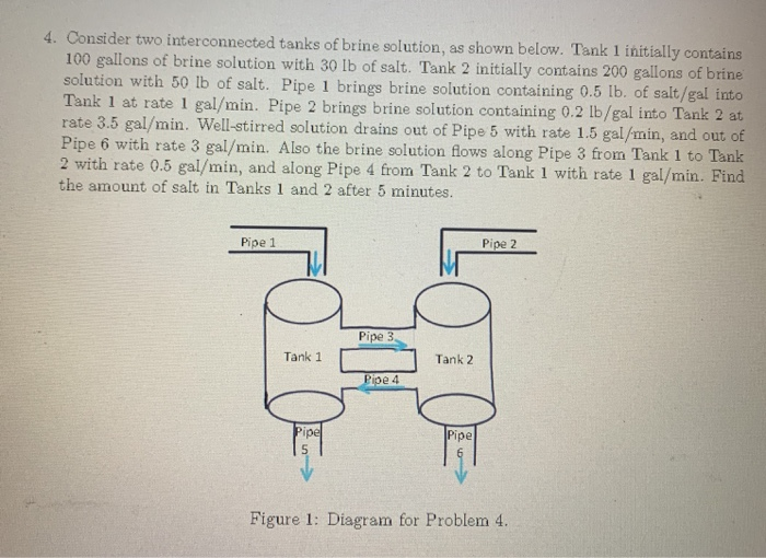 Solved 4. Consider two interconnected tanks of brine | Chegg.com