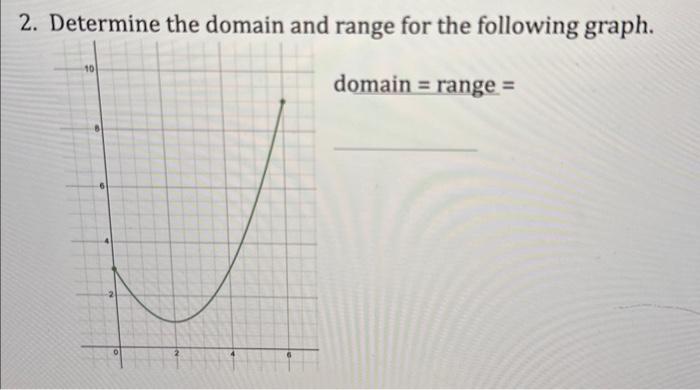 Solved 2. Determine the domain and range for the following | Chegg.com