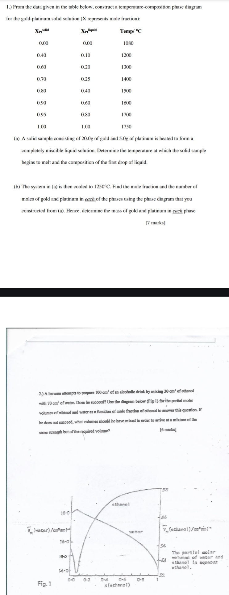 Solved 1.) ﻿From the data given in the table below, | Chegg.com