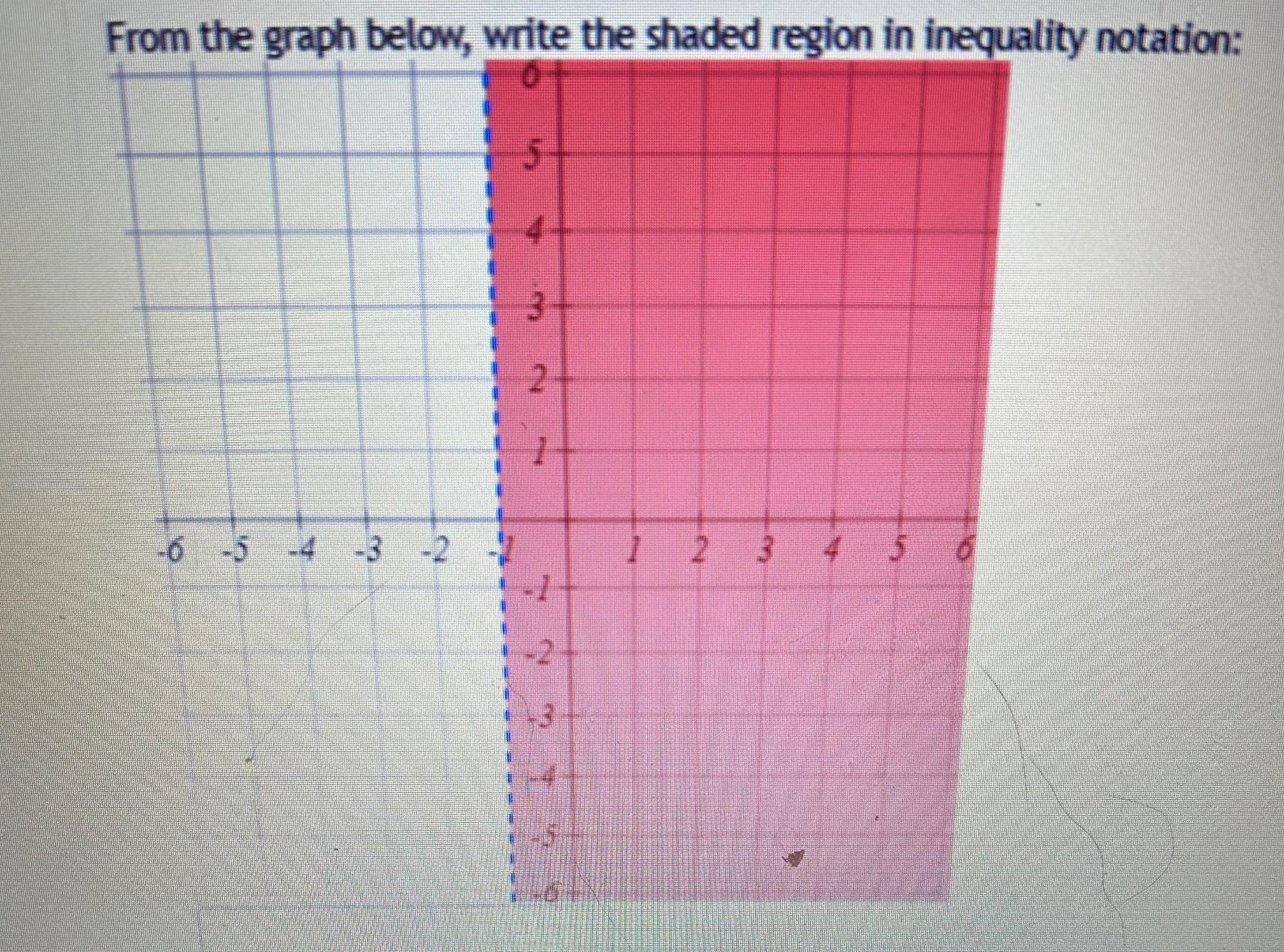 Solved From the graph below, write the shaded region in | Chegg.com