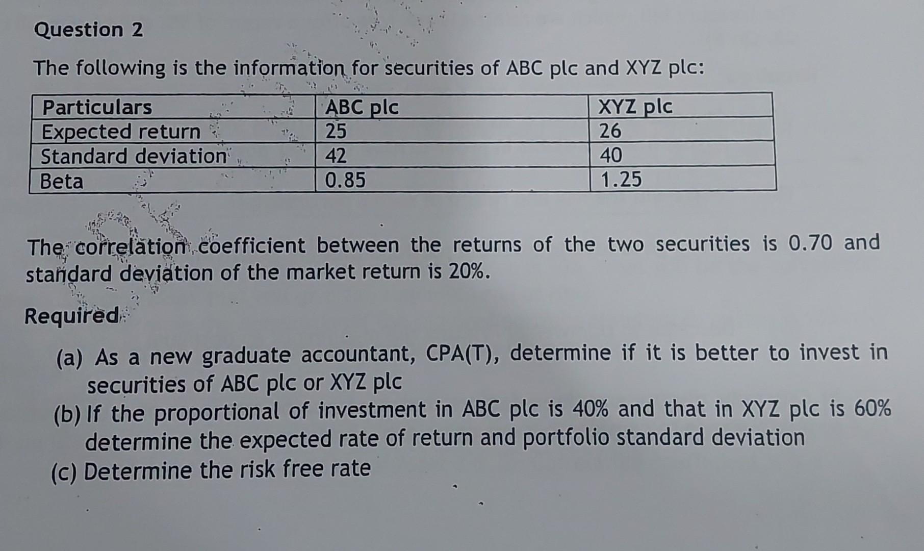 Solved The following is the information for securities of | Chegg.com