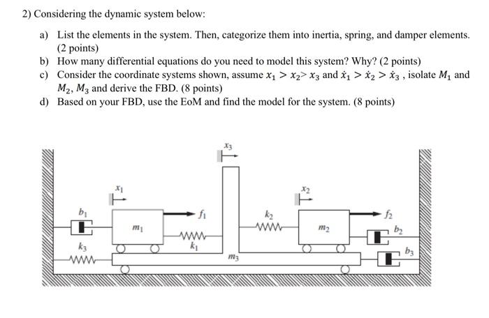 Solved 2) Considering the dynamic system below: a) List the | Chegg.com
