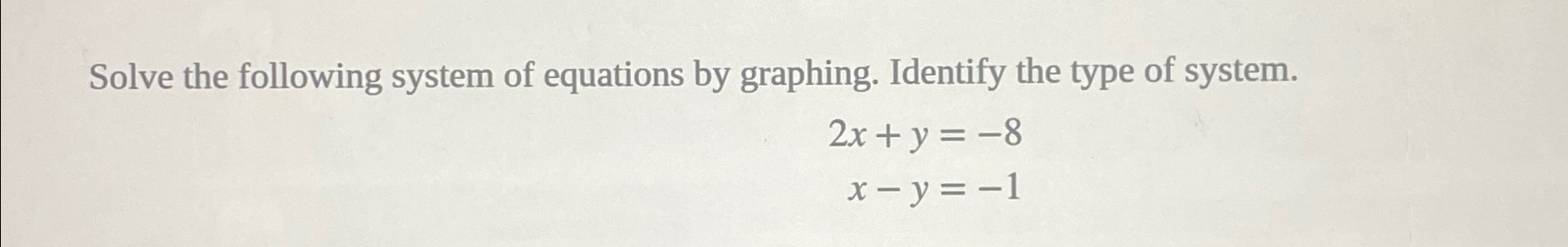 Solved Solve the following system of equations by graphing. | Chegg.com