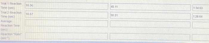 Solved (sec) Reaction "Rute" (sec−1)1. Determine the | Chegg.com