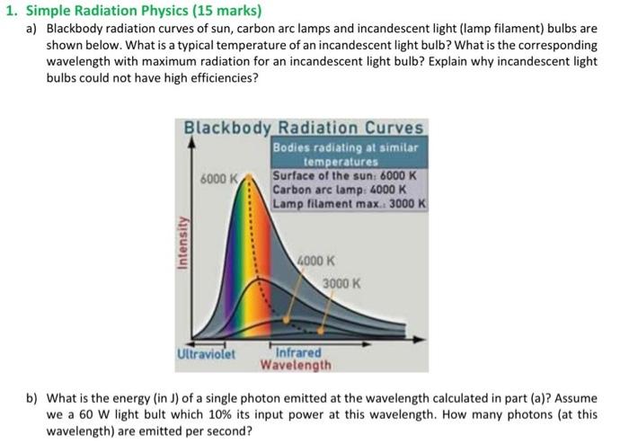 Solved Blackbody Radiation Curves Bodies radiating at | Chegg.com