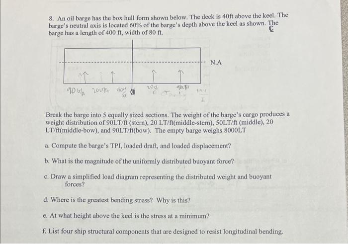 Solved 8. An oil barge has the box hull form shown below. | Chegg.com