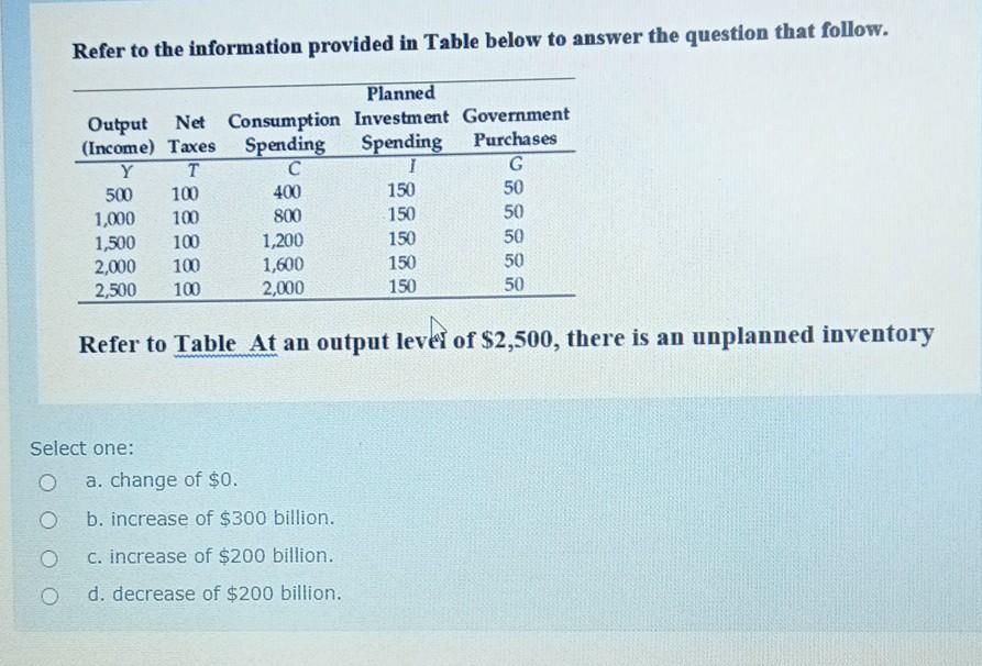 Solved Refer to the information provided in Table below to | Chegg.com