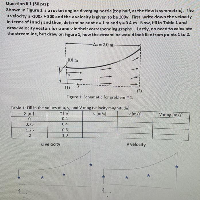 Solved Question #1 (50 pts): Shown in Figure 1 is a rocket | Chegg.com