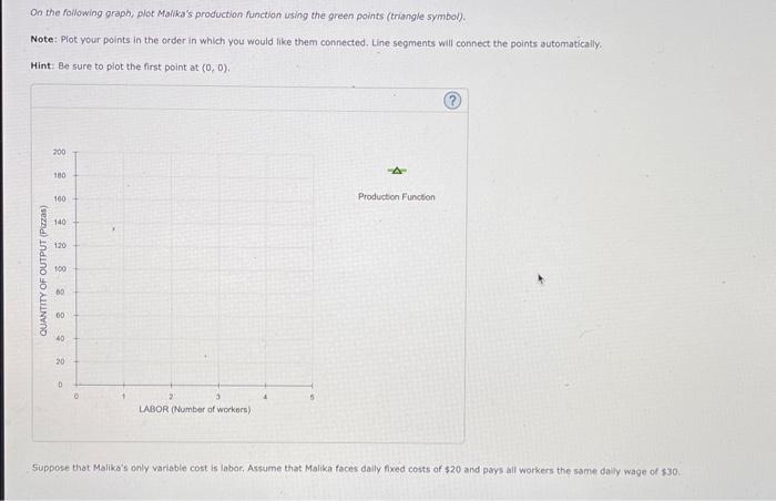 Solved Malika's Pizzas is a takeout-only pizza parior | Chegg.com