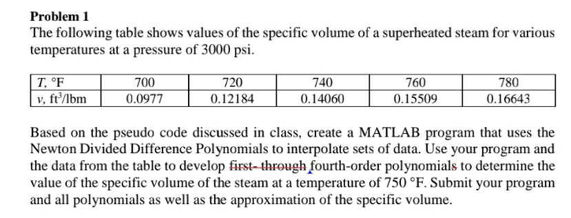 Superheated Steam Table Psi | Cabinets Matttroy