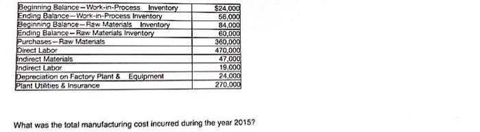 Solved Beginning Balance --Work-in-Process Inventory Ending | Chegg.com