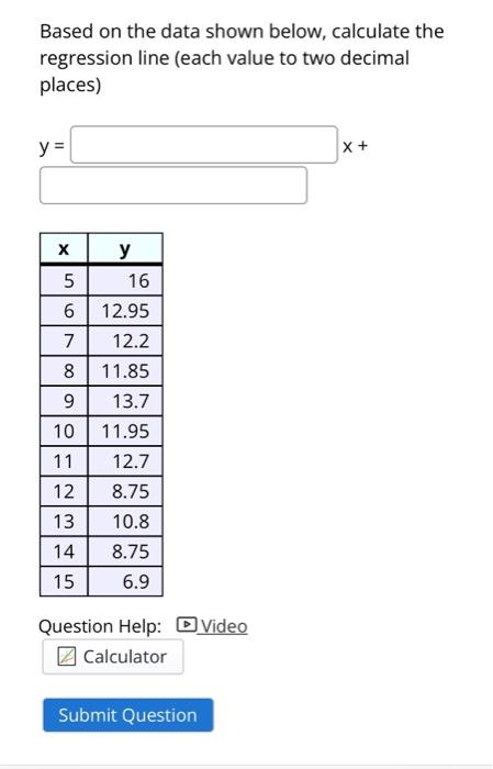 Solved Based on the data shown below, calculate the | Chegg.com