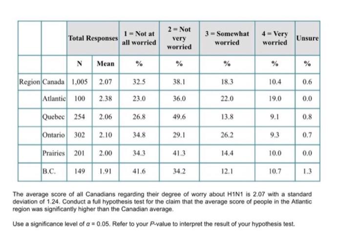 Solved The average score of all Canadians regarding their | Chegg.com