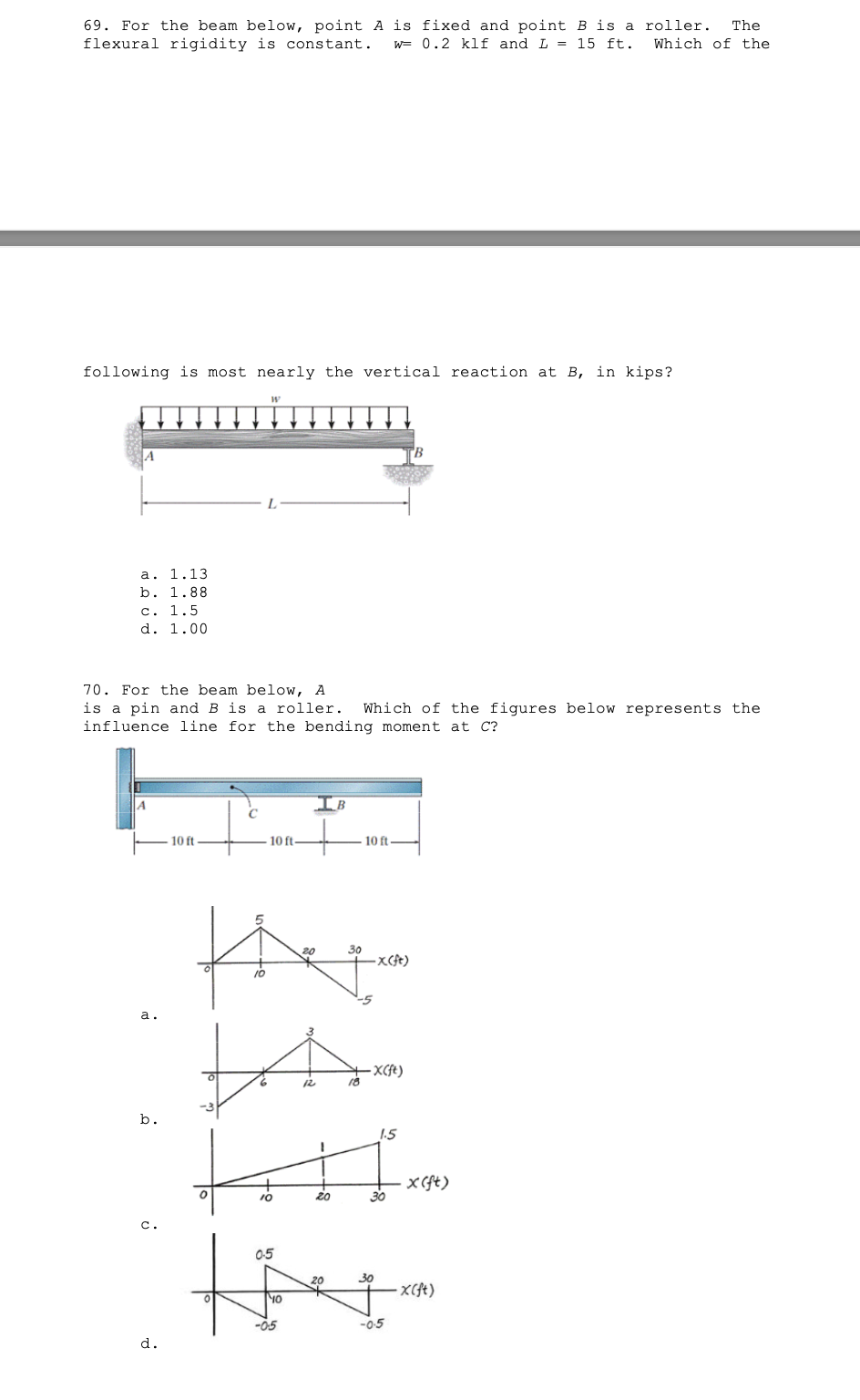 Solved For the beam below, point A ﻿is fixed and point B ﻿is | Chegg.com