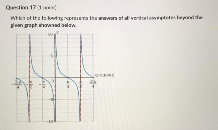 Solved Which of the following represents the answers of all | Chegg.com