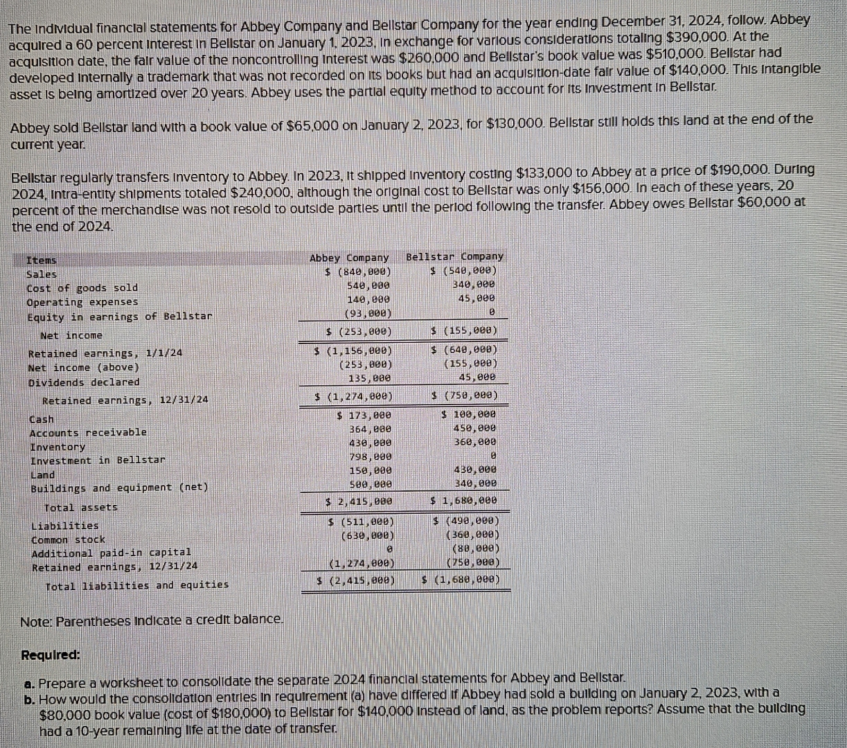 The individual financial statements for Abbey Company | Chegg.com