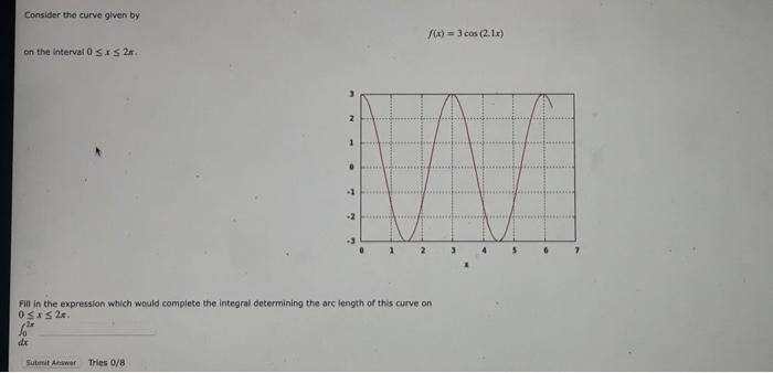 Solved Consider the curve given by f(x)=3cos(2⋅1x) on the | Chegg.com
