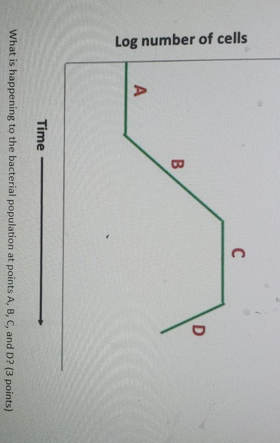 Solved Log number of cells | Chegg.com