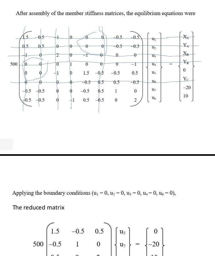 Solved theory of structures show your complete solution step | Chegg.com