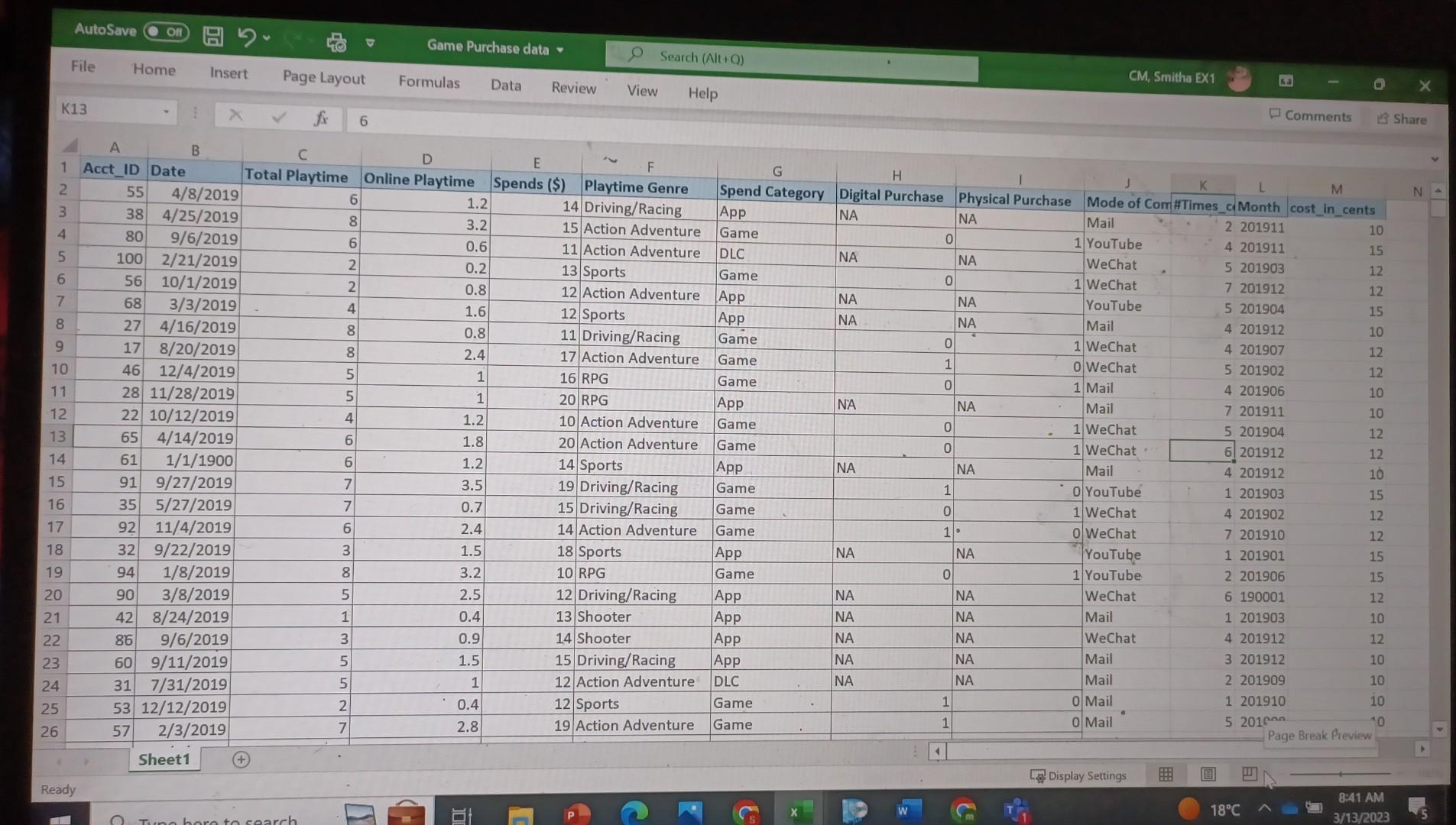 Solved using this Excel data How can we create a dash board | Chegg.com