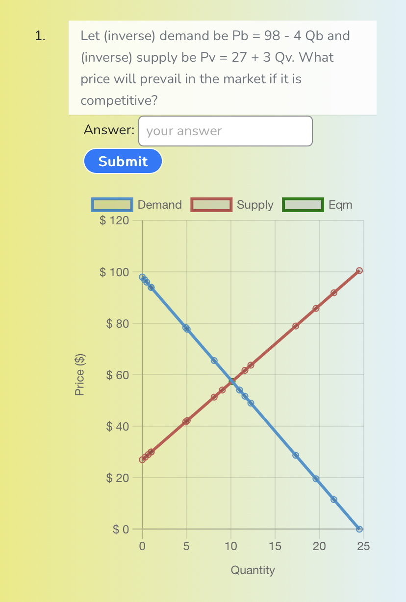 Solved Let (inverse) ﻿demand be Pb=98-4Qb ﻿and (inverse) | Chegg.com