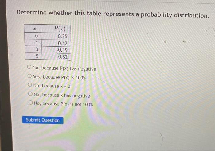 Solved Fill out the black to make the given table below a | Chegg.com