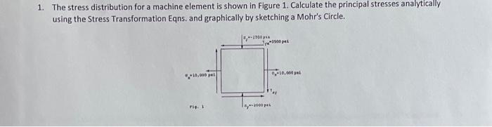 Solved 1. The stress distribution for a machine element is | Chegg.com