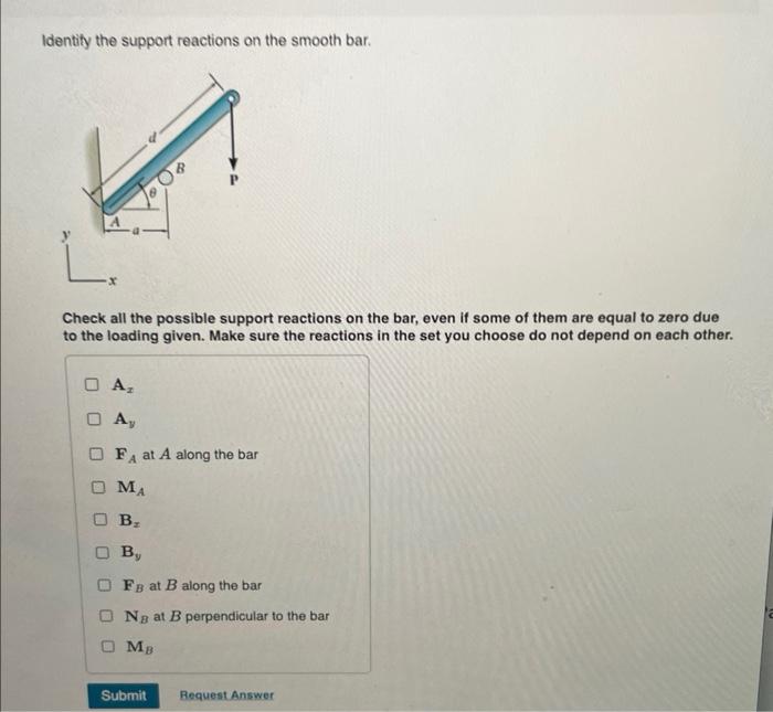 Solved Identify support reactions acting on the beam | Chegg.com