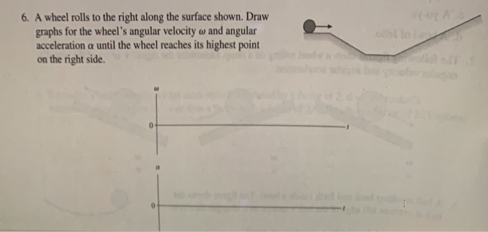 Solved 6. A wheel rolls to the right along the surface | Chegg.com