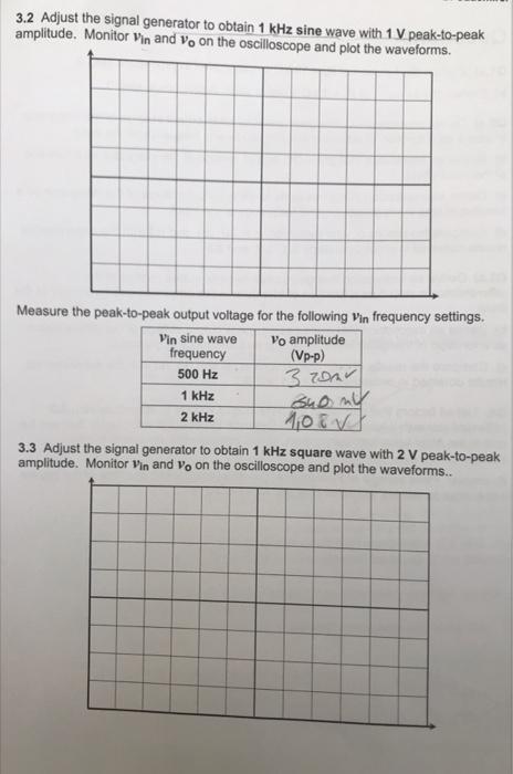 Solved Q3.a) Derive an expression that gives peak-to-peak | Chegg.com