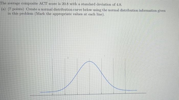 Solved The average composite ACT score is 20.8 with a | Chegg.com