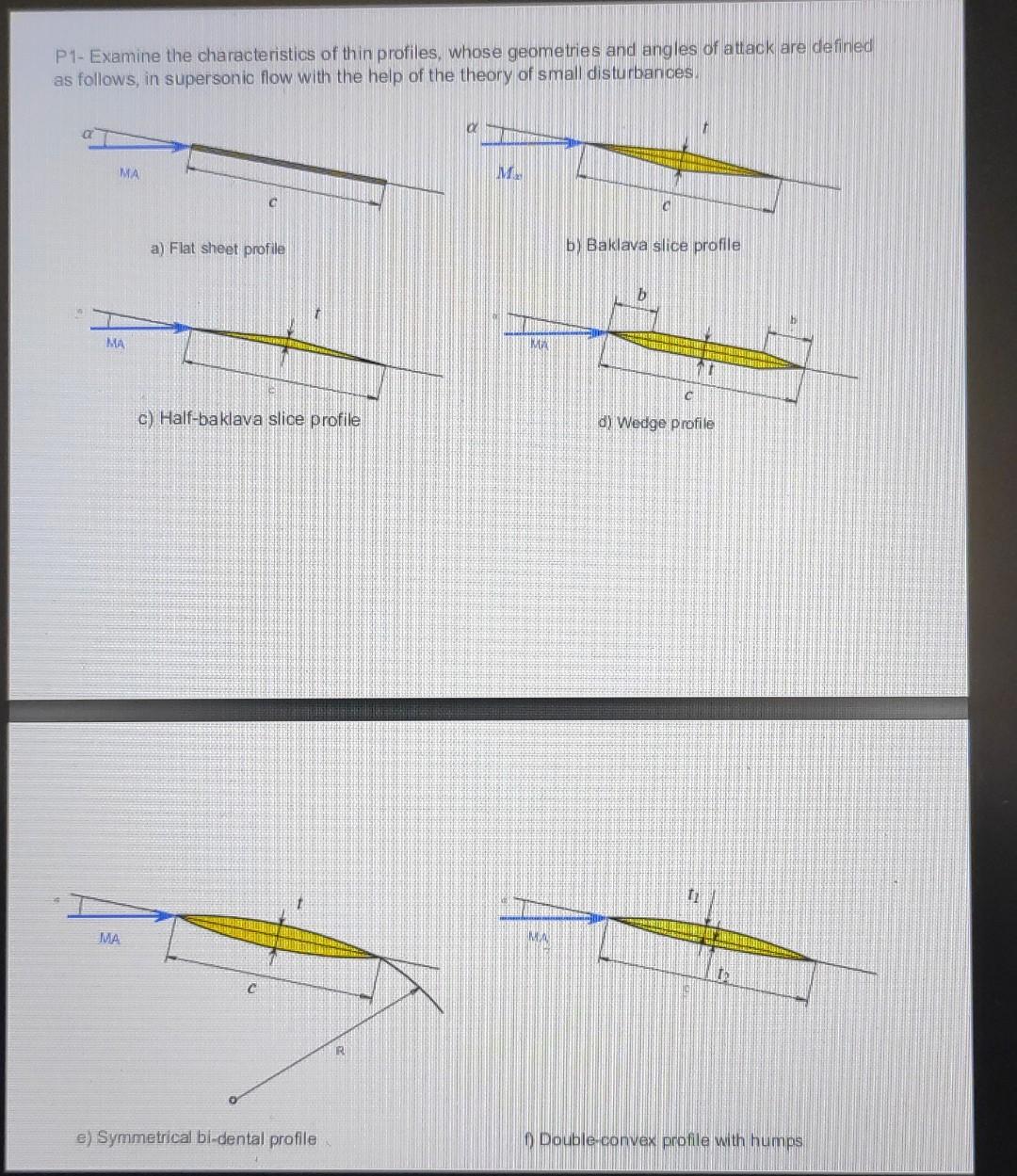 Solved P1- Examine the characteristics of thin profiles, | Chegg.com