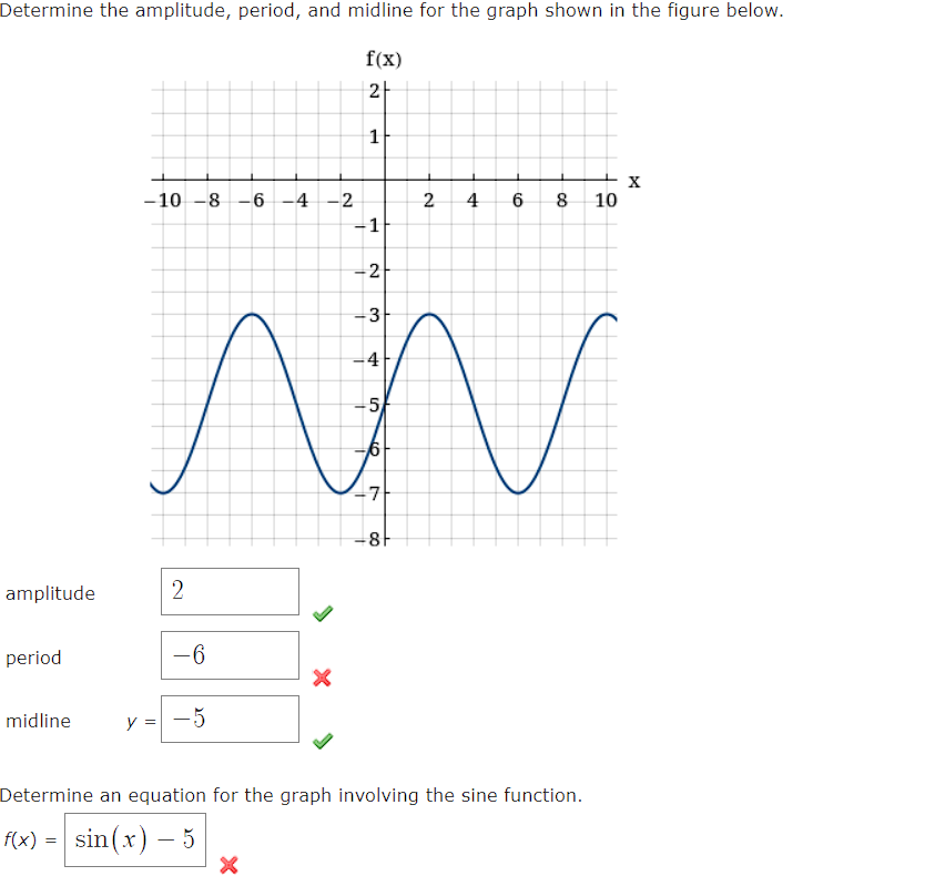 Solved Determine the amplitude, period, and midline for the | Chegg.com