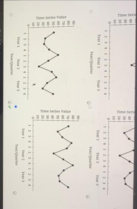 Solved Consider the following time series. (a) Construct a | Chegg.com