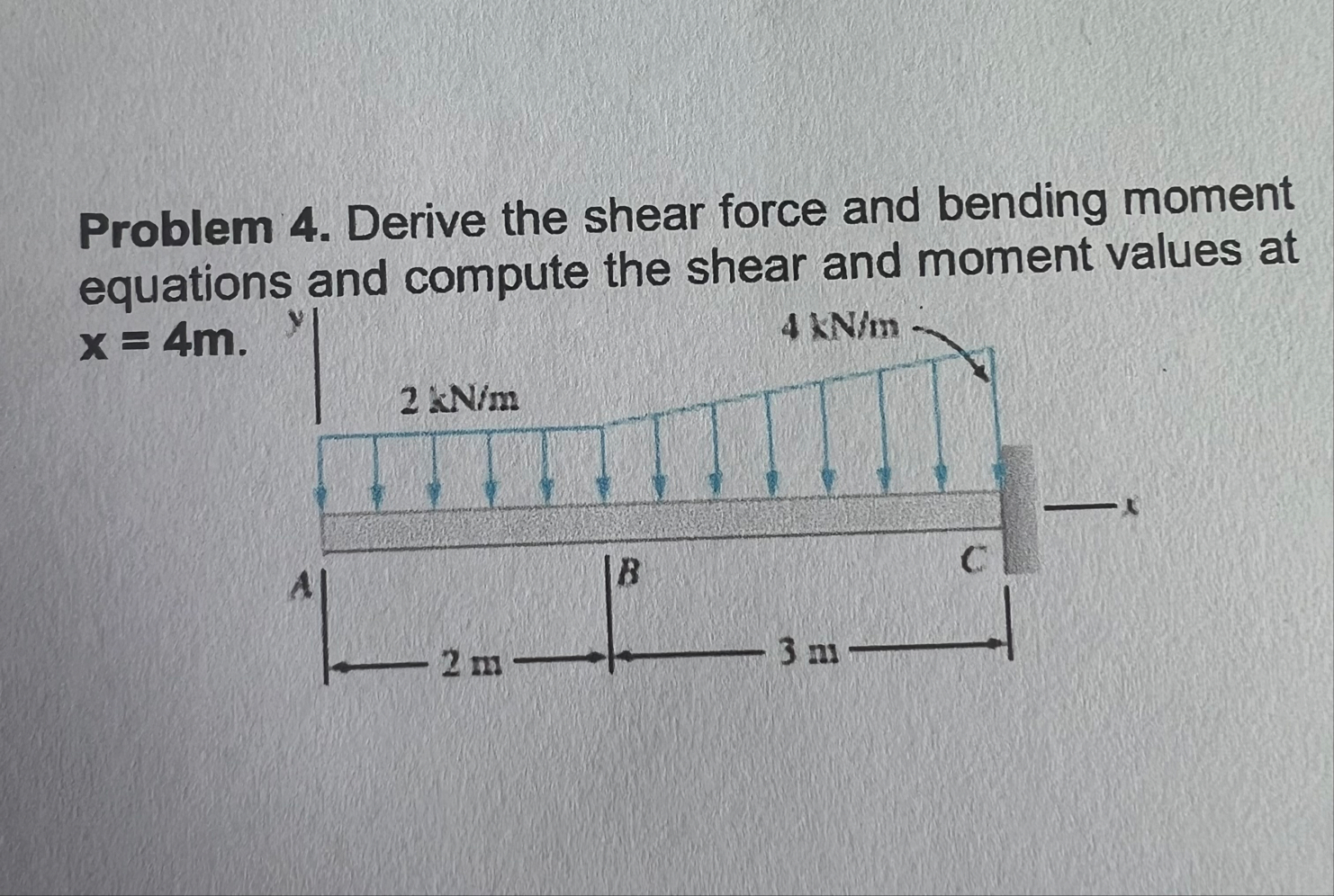 Solved Problem 4. ﻿Derive the shear force and bending moment | Chegg.com