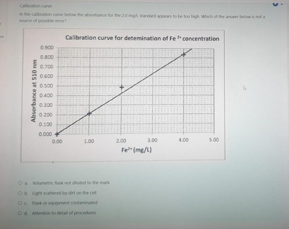 Solved Calibration curve In the calibration curve below the | Chegg.com