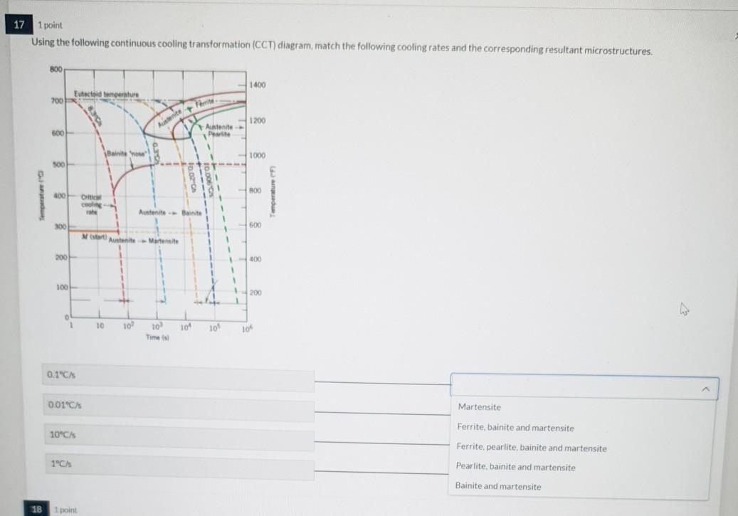 Solved 17 1 point Using the following continuous cooling | Chegg.com