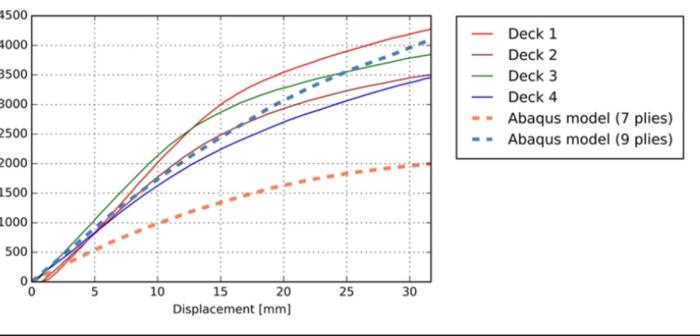 Solved Using MATLAB can you recreate this graph below but | Chegg.com