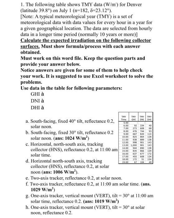 Solved 1. The following table shows TMY data (W/m) for | Chegg.com