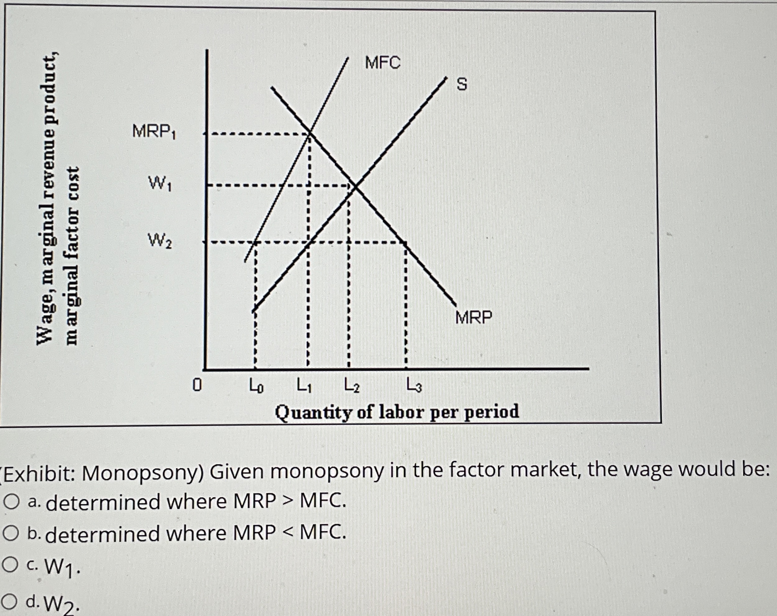 Solved Exhibit: Monopsony) ﻿Given monopsony in the factor | Chegg.com