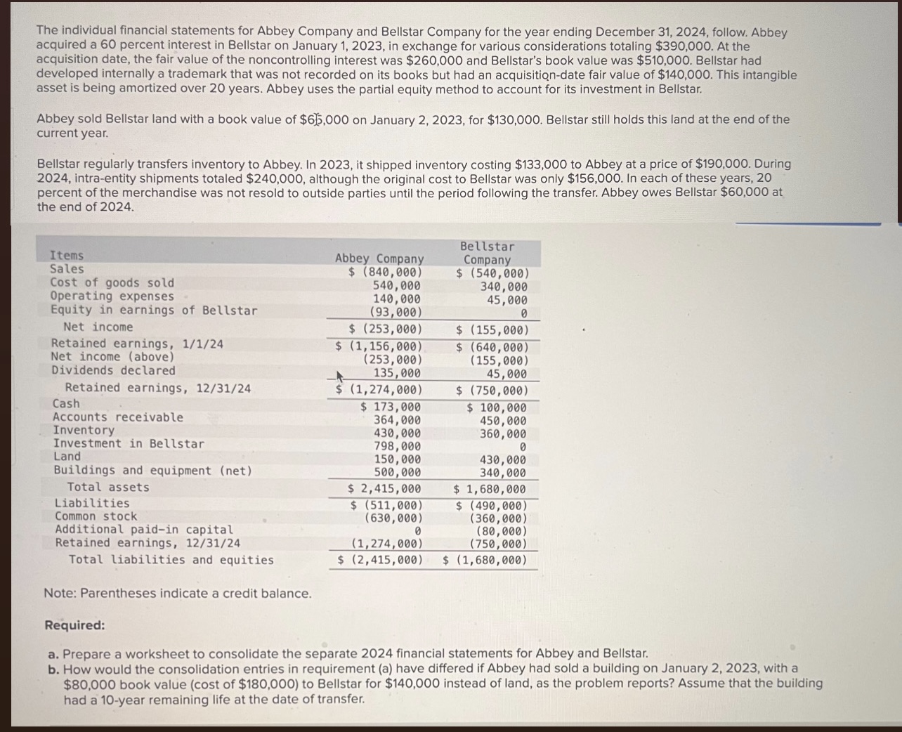 Solved the end of 2024.Note: Parentheses indicate a credit | Chegg.com