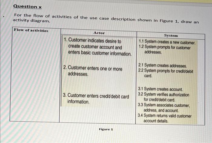 For the flow of activities of the use case | Chegg.com