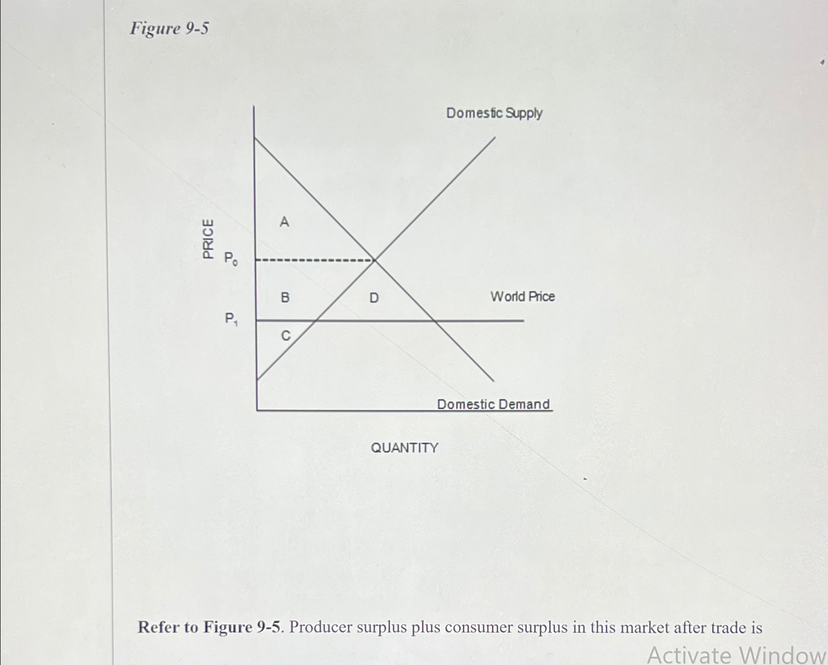 Solved Figure 9-5Refer to Figure 9-5. ﻿Producer surplus plus | Chegg.com
