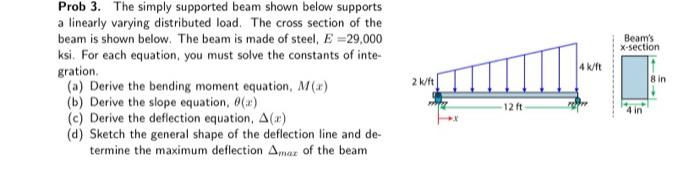 Solved Prob 3. The simply supported beam shown below | Chegg.com