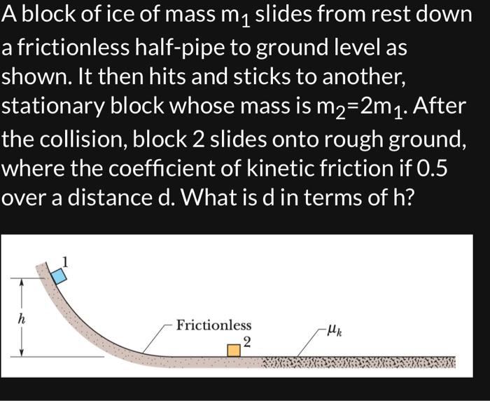 Solved A block of ice of mass m1 slides from rest down a | Chegg.com