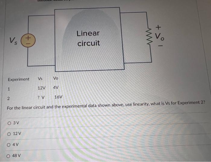 Solved For the linear circuit and the experimental data | Chegg.com